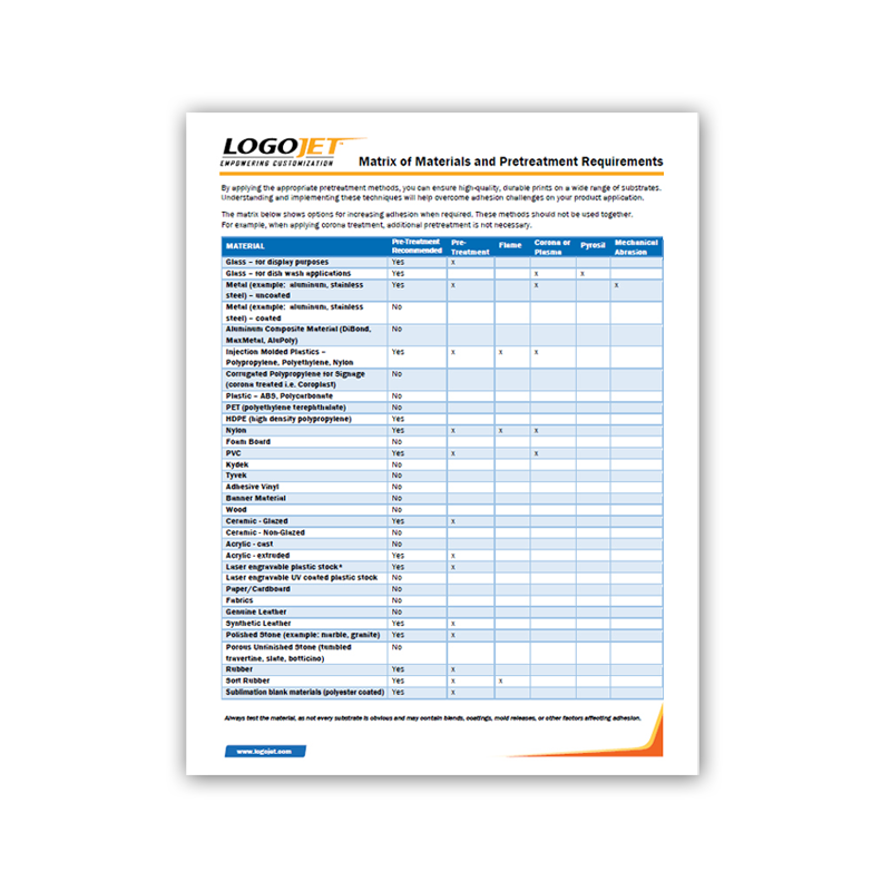 Understanding UV Printing Adhesion: Concepts, Tools, and Tricks ...